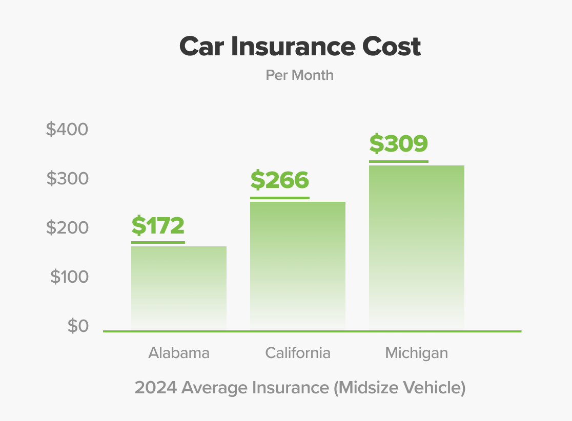 2025 Everything You Need To Know About Car Allowances