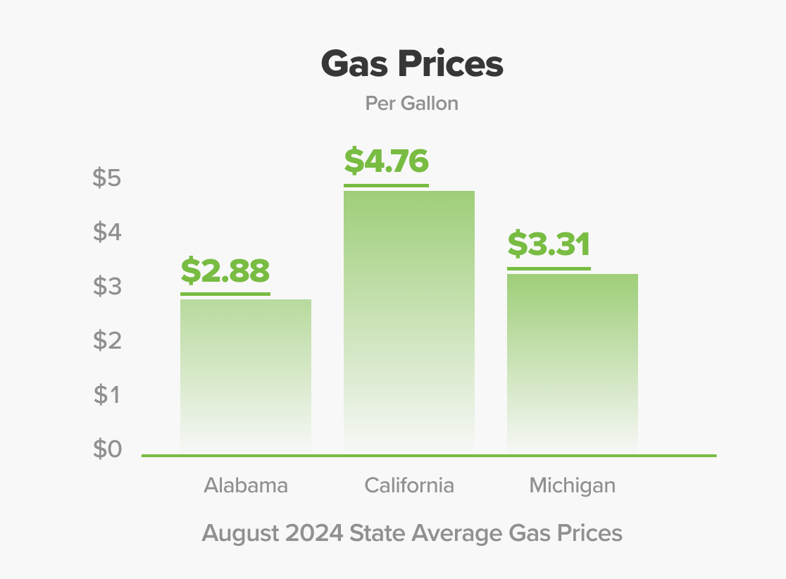 2025 Everything You Need To Know About Car Allowances