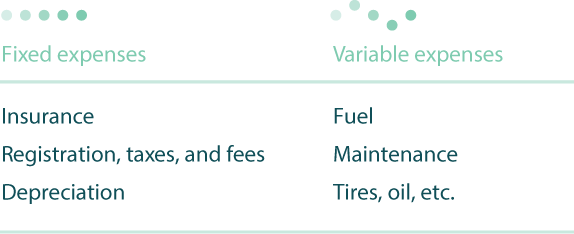 What you need to know about creating the best vehicle reimbursement